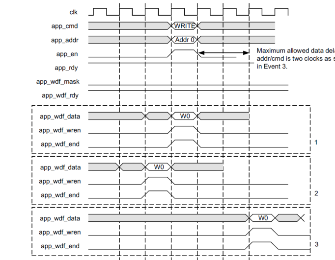 DDR3读写数据调试 - 知乎