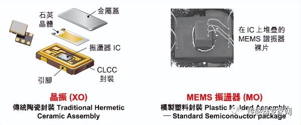 10大MEMS传感器原理全解析！网上很难找到！（60+图片） - 知乎