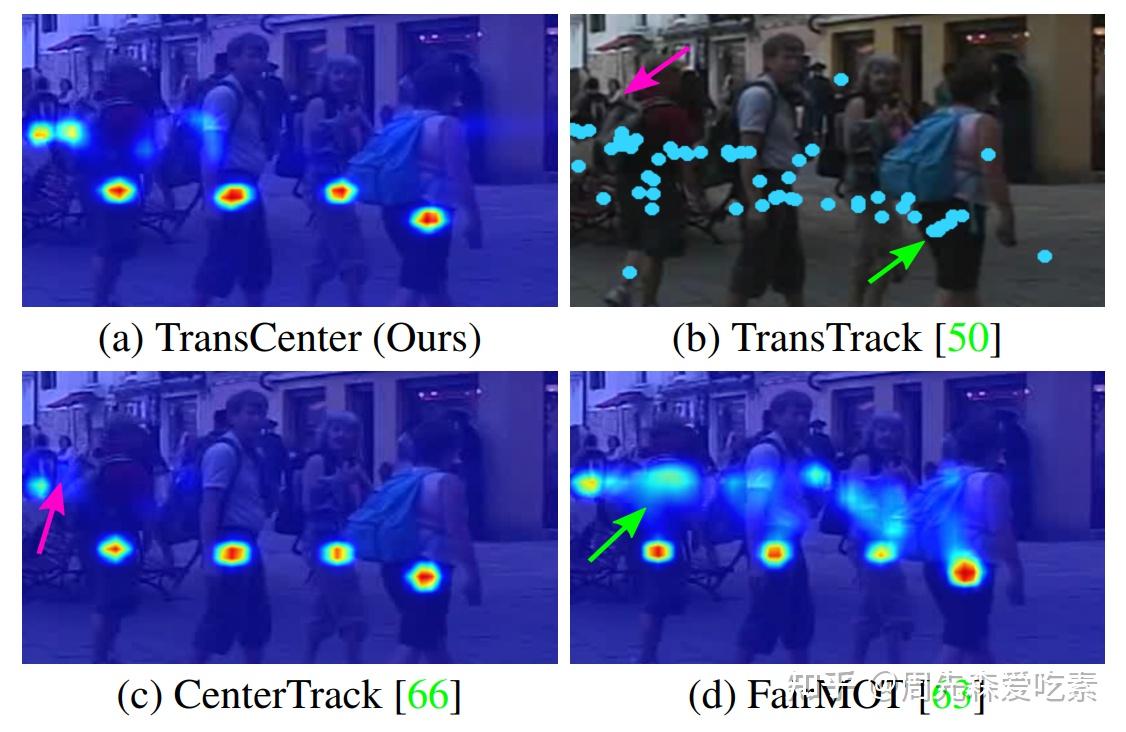 TransCenter解读 - 知乎