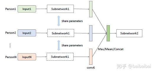 Co-occurrence Feature Learning Skeleton ...论文解读。 - 知乎