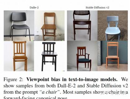 【AIGC-3D模型生成系列4】Zero-123：从多视角生成到3D重建的AIGC方案 - 知乎
