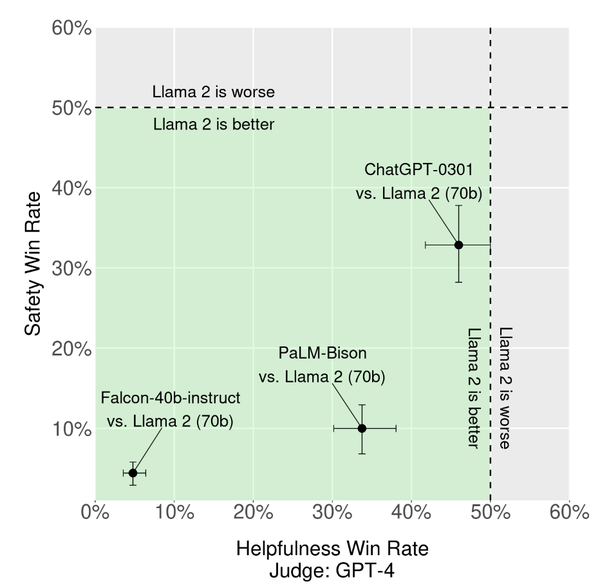 Llama2 详解：开源世界最优秀的大语言模型 - 知乎
