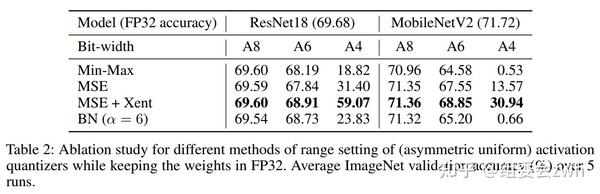 神经网络量化白皮书（3）- PTQ量化范围设定 - 知乎