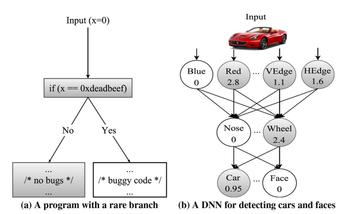 DNN TEST:从input开始 - 知乎