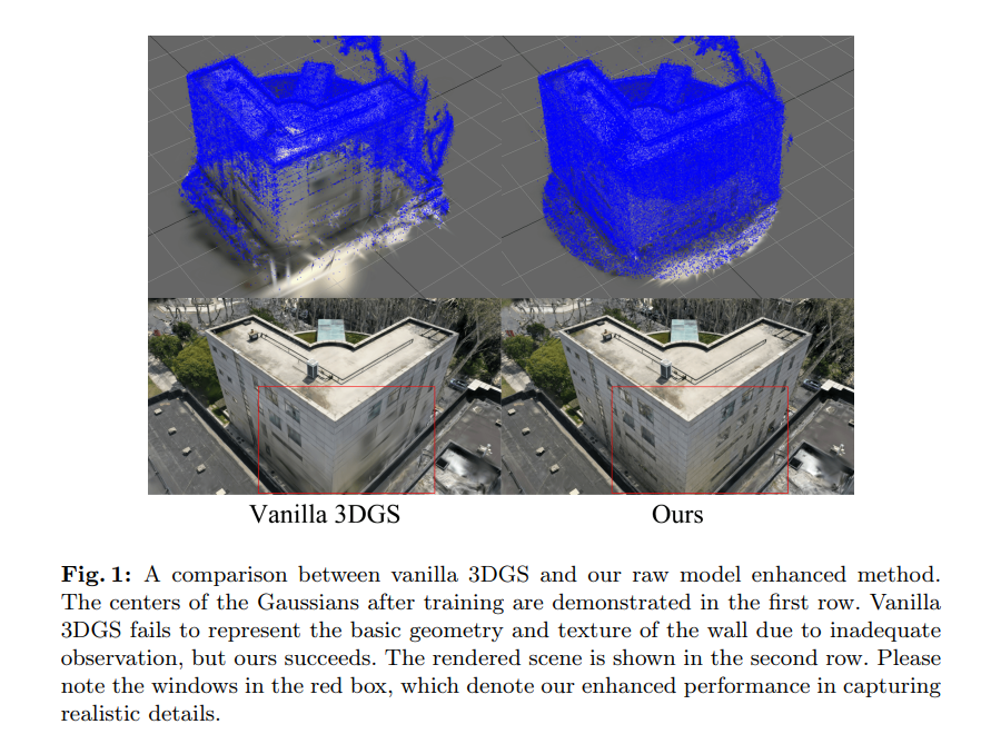 NeRF/3DGS&Beyond 07.30（3DGS新综述、3DGS压缩与质量评估评测、GaussianSR、DHGS、HoloDreamer、GHG、GSLK、InfoNorm、SG ...