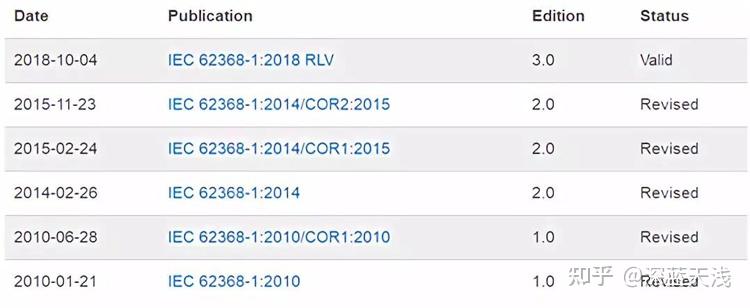 电子电气设备安规设计及测试案例分析培训班（解读UL61131,UL61010,GB4943.1,IEC62477，IEC62368等标准） - 知乎