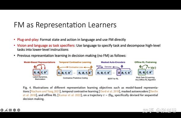 【强化学习 246】RL+Foundation Models - 知乎