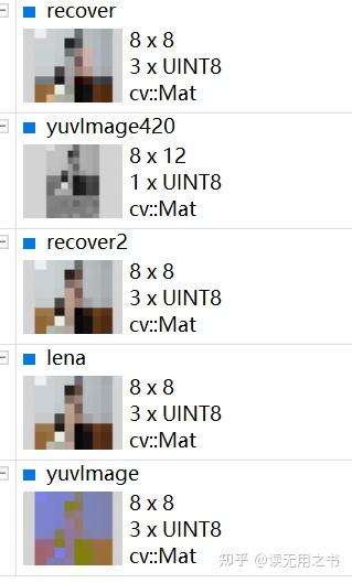 opencv里面yuv和yuv420p到底怎么采样和计算的 - 知乎