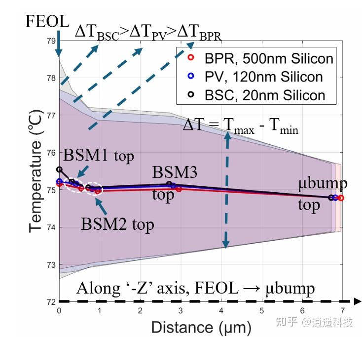 IEDM2024|先进工艺CPU的背面供电网络技术 - 知乎