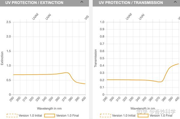 BASF Sunscreen Simulator 防晒效果估算工具 - 知乎