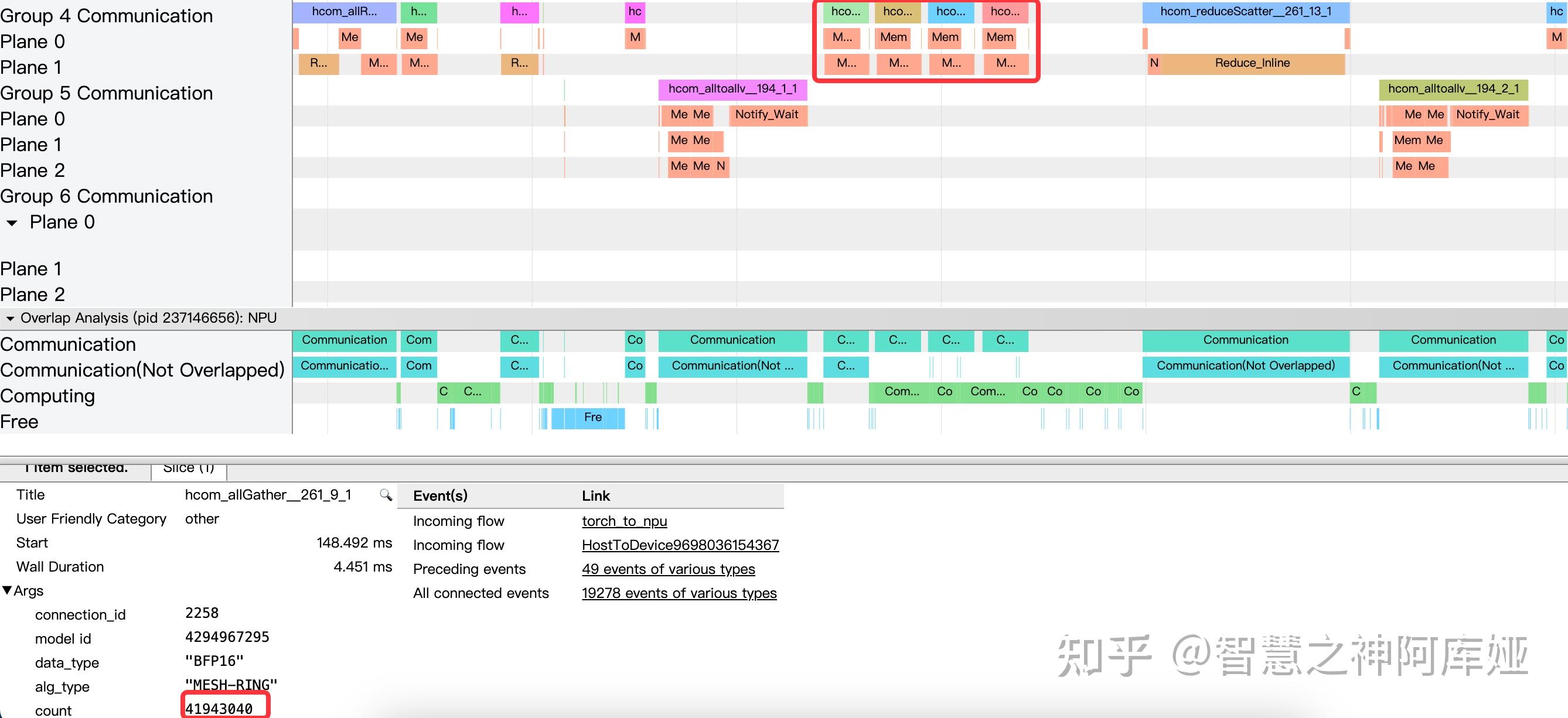 megatron MoE 详解（及mindspeed相关优化特性） - 知乎