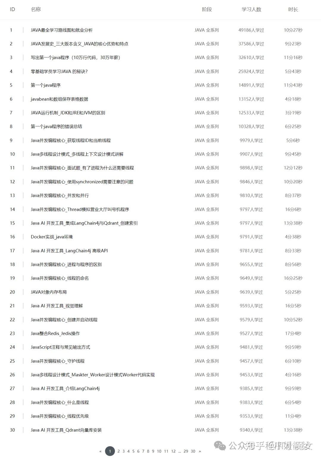 2025Java后端速成学习路线【一条龙图解】 - 知乎