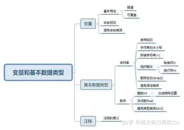 最新的python，整整16个g，附零基础入门python思维导图 知乎 