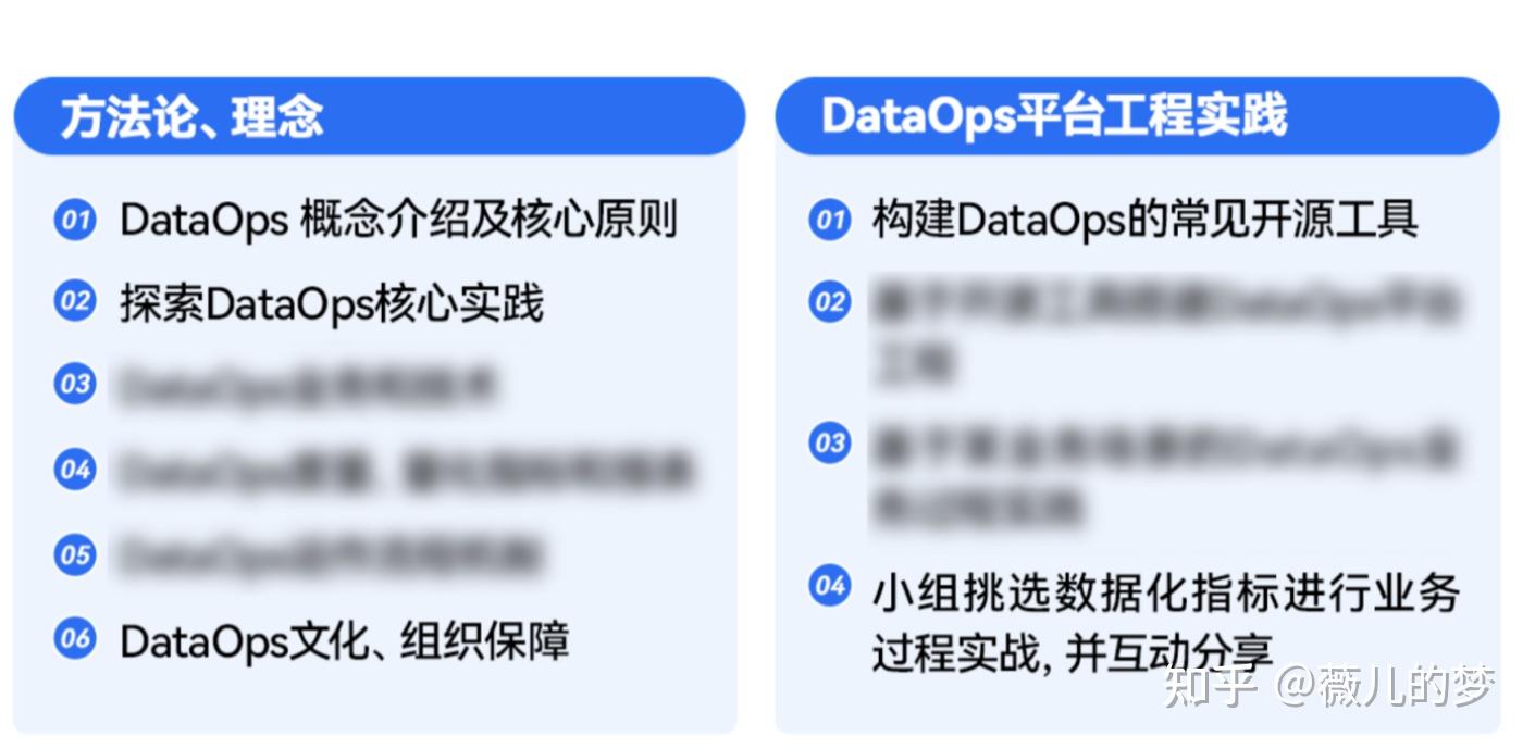 DataOps数据运维之道，蓄势待发！ - 知乎