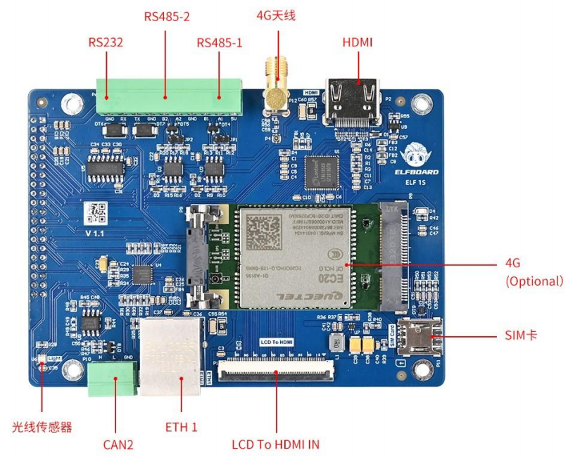 【ElfBoard】ELF 1 开箱初体验 - 知乎
