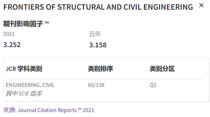 院士主编，JCR Q2，中科院3区，国产结构与土木工程前沿期刊 - 知乎