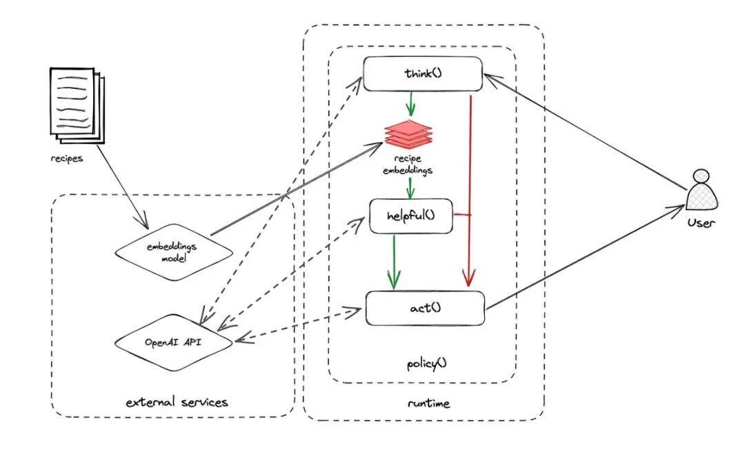 LangChain 的问题所在 - 知乎
