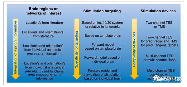 生物电磁学在人脑研究中的应用 - 知乎