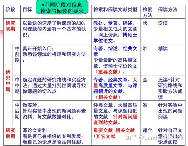 如何获取文献 知乎 0078