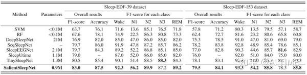 面向多源数据融合的睡眠时序分类方法研究 - 知乎
