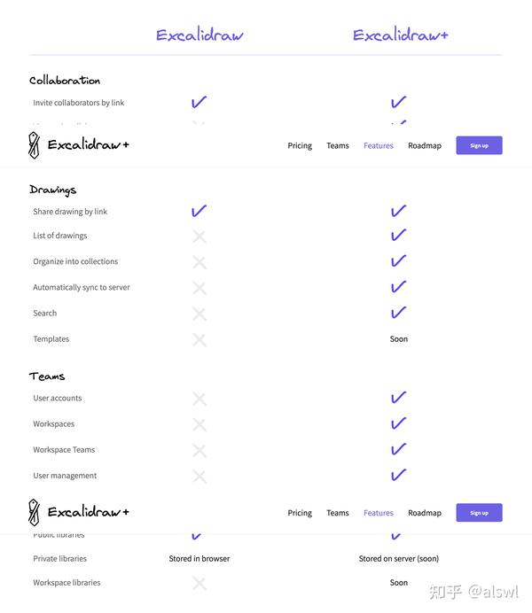 私有化在线协同画图平台 Excalidraw - 知乎