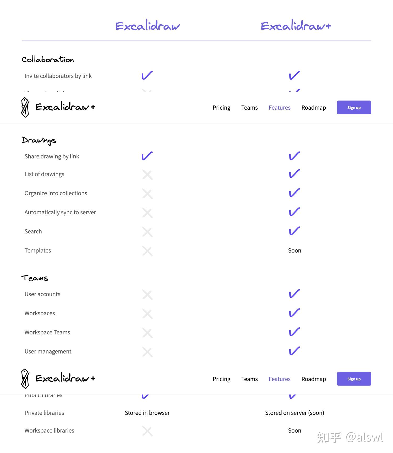 Excalidraw 为什么打不开了？有没有离线包可以提供，我好气哦？ - 知乎