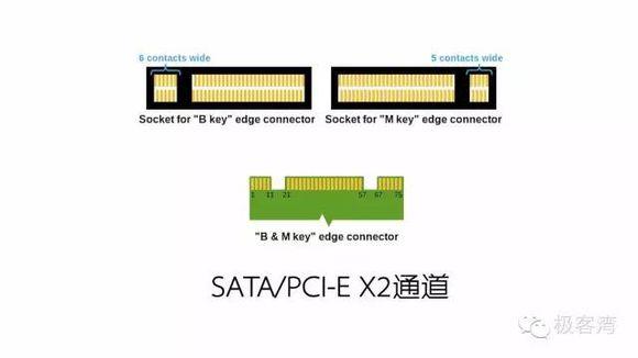 关于固态M2接口？ - 知乎