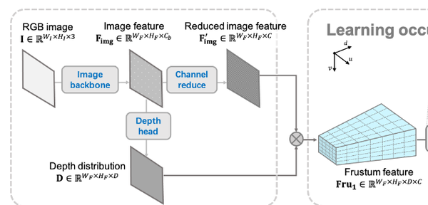 【论文阅读】OccupancyM3D：单目3D目标检测的占用学习 - 知乎