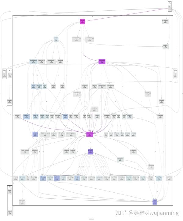 TVM -TVM/VTA代码生成流程 - 知乎