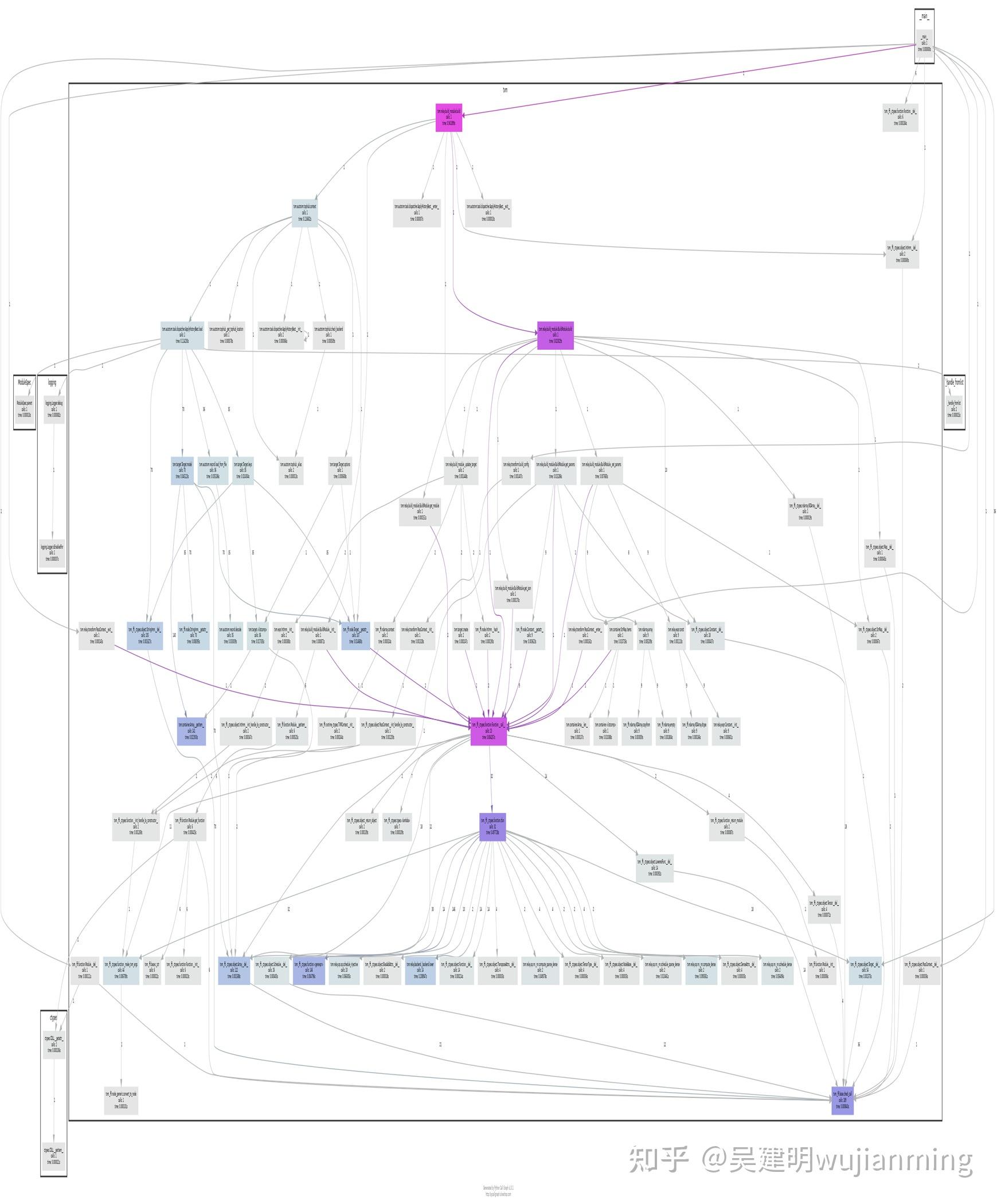 TVM -TVM/VTA代码生成流程 - 知乎