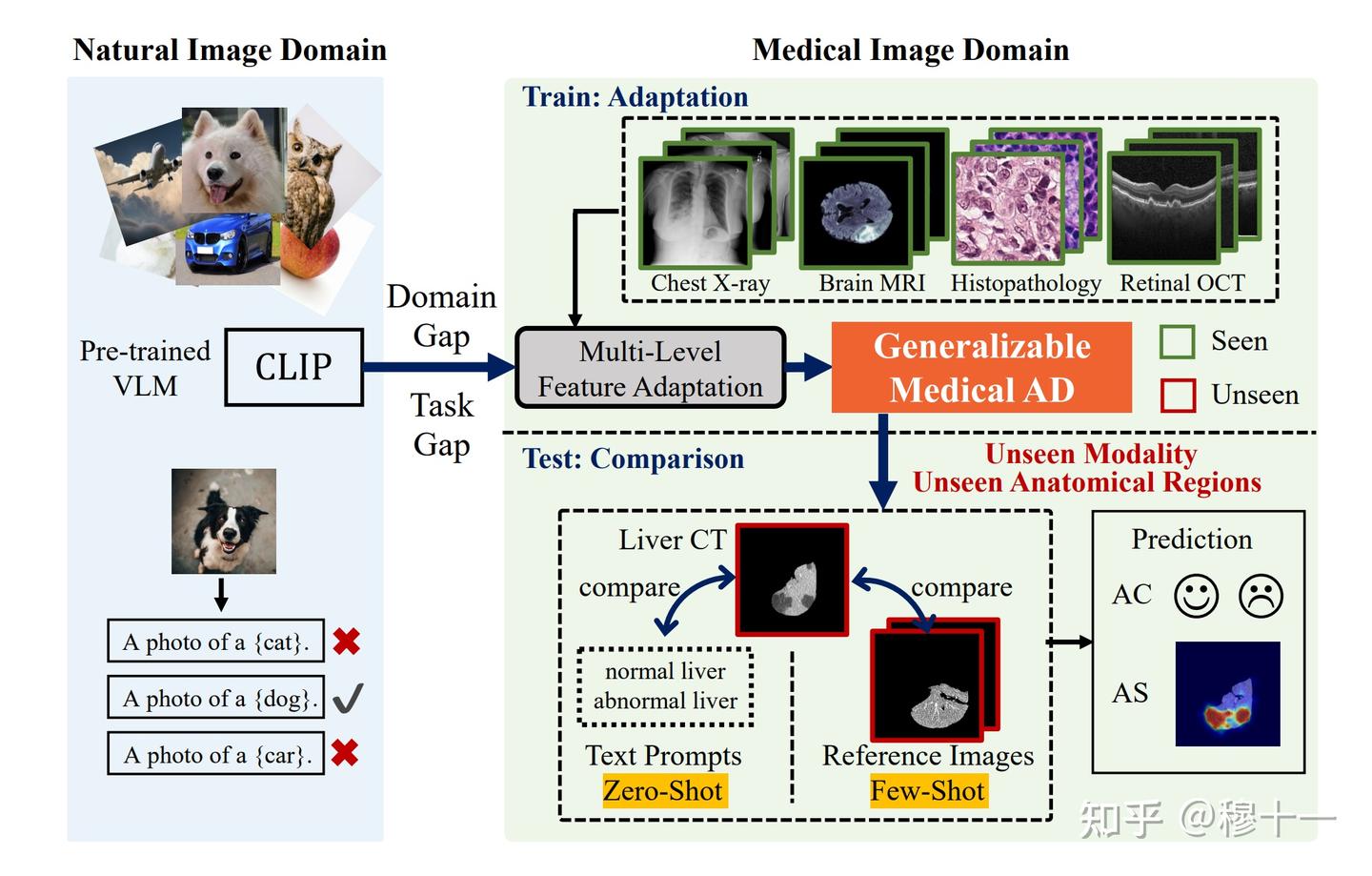 【CVPR 2024】异常检测 Anomaly Detection 论文汇总 - 知乎