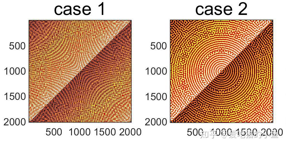 Matlab FFT提取相位的小技巧 - 知乎