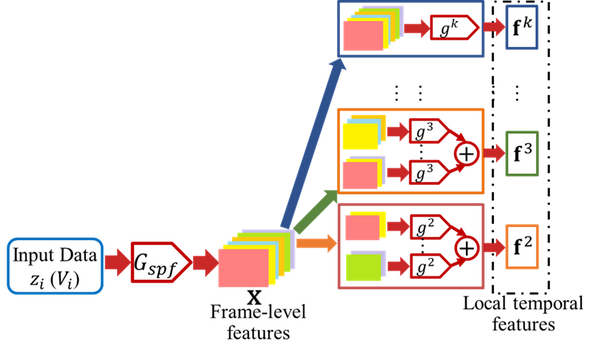 视频数据的无监督域适应（Video Unsupervised Domain Adaptation） - 知乎