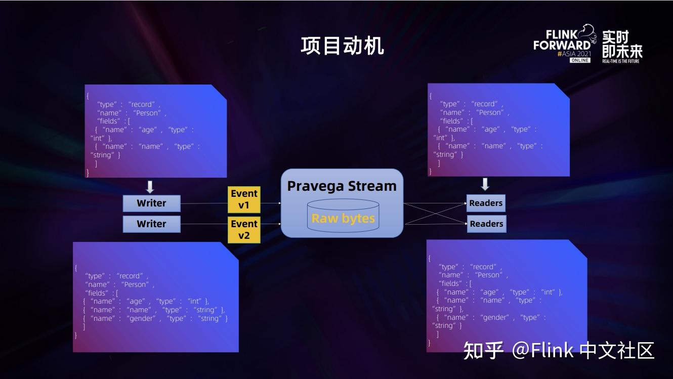 Pravega Flink Connector Table API 进阶功能探秘 - 知乎
