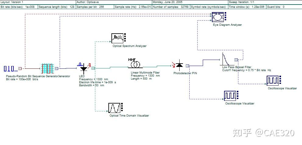 基于OptiSystem的LD\LED\EDFA仿真分析 - 知乎