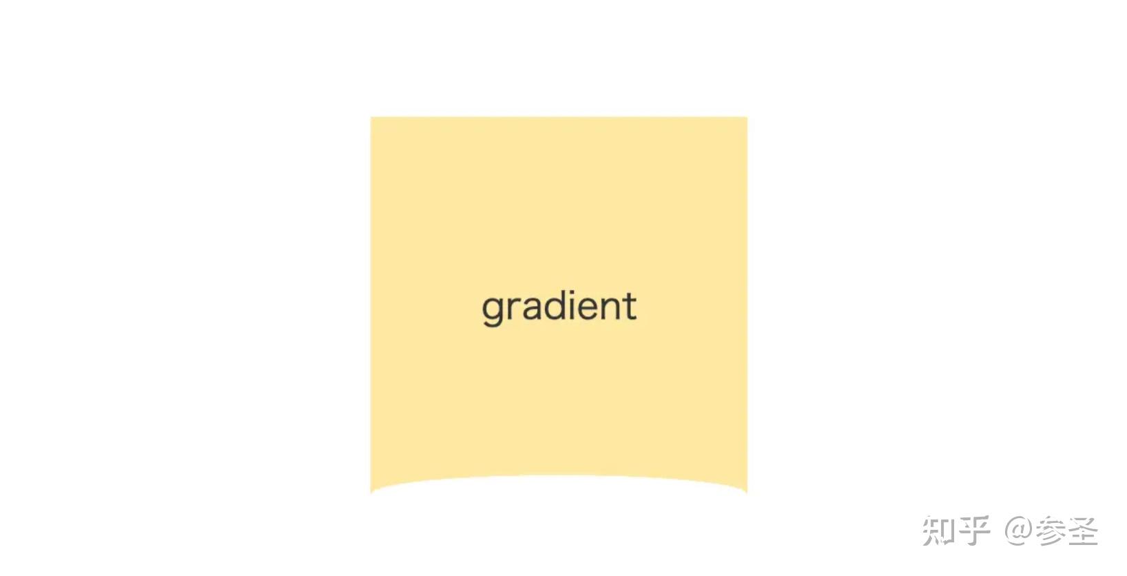 CSS 实现弧形卡片的 3 种方式 - 知乎