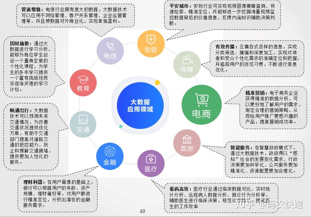 大数据技术发展史 知乎