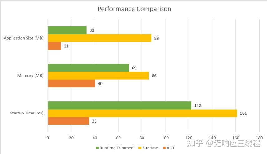 .NET8.0 AOT 经验分享 - 专项测试各大 ORM 是否支持 - 知乎