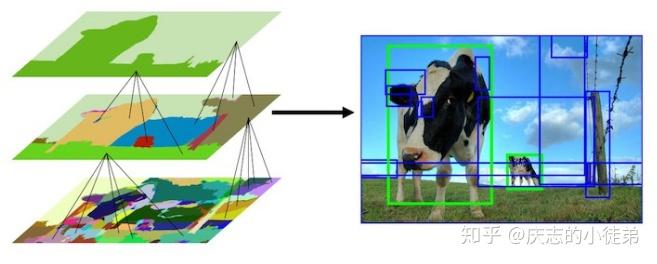 理解Selective Search - 知乎