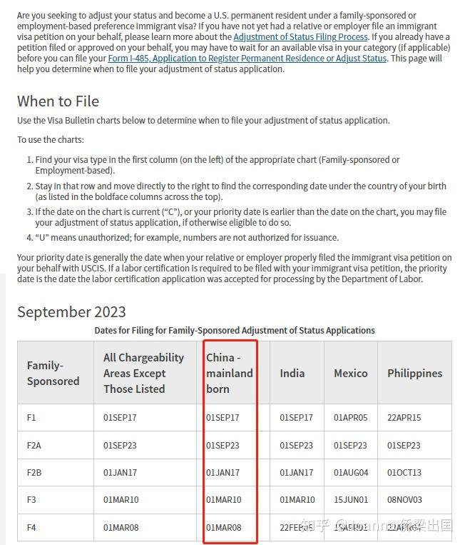 2023年9月排期丨新法EB5无排期，F2A表B出现排期赶快上车 - 知乎