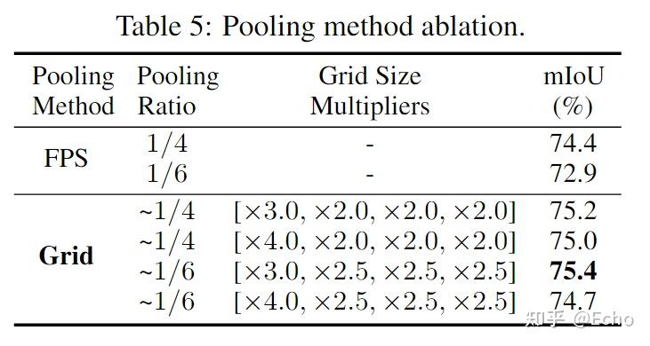 Point Transformer V2: Grouped Vector Attention and Partition-based ...