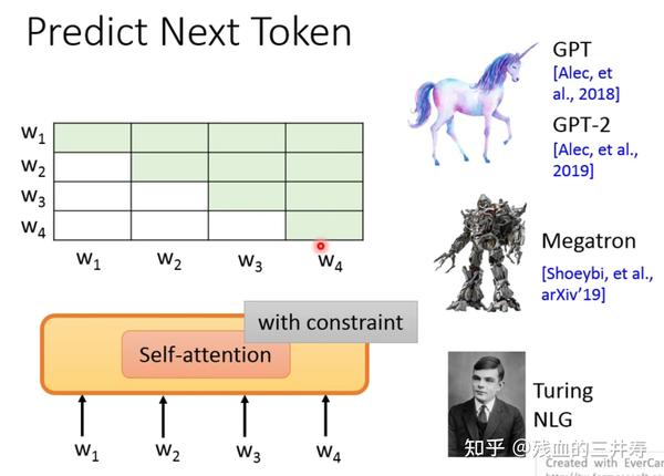 BERT and its family(李宏毅的讲解) - 知乎