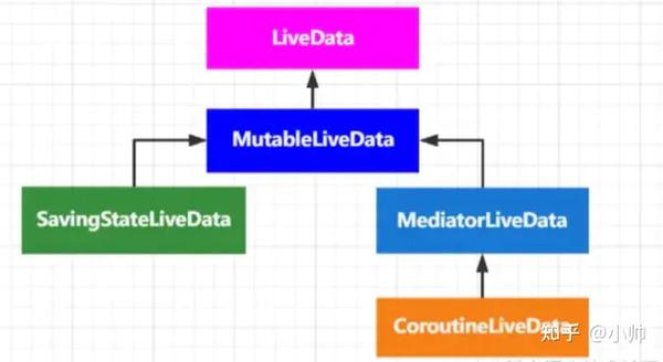 细说Jetpack中那些LiveData们 - 知乎