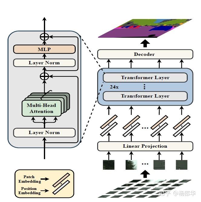 [2021CVPR]Rethinking Semantic Segmentation from a Sequence-to-Sequence Perspective with ...