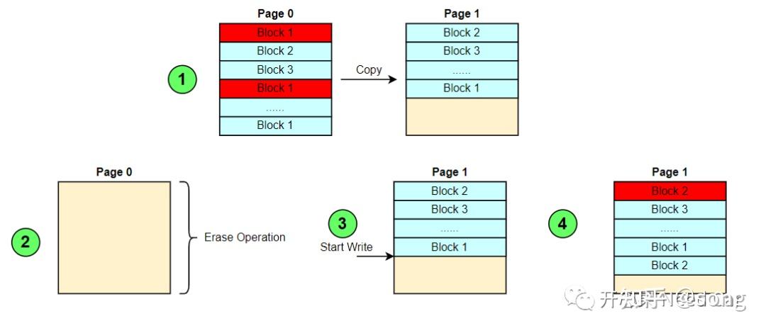 NVM基础概念 - 知乎