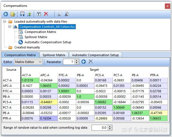 FCS Express流式分选分析软件-睿驰科技正版软件 - 知乎