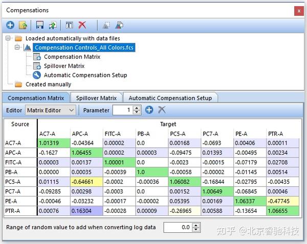 FCS Express流式分选分析软件-睿驰科技正版软件 - 知乎