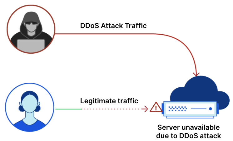 消费者行业攻击持续激增丨Cloudflare 2021 年第二季度 DDoS 攻击趋势报告 - 知乎