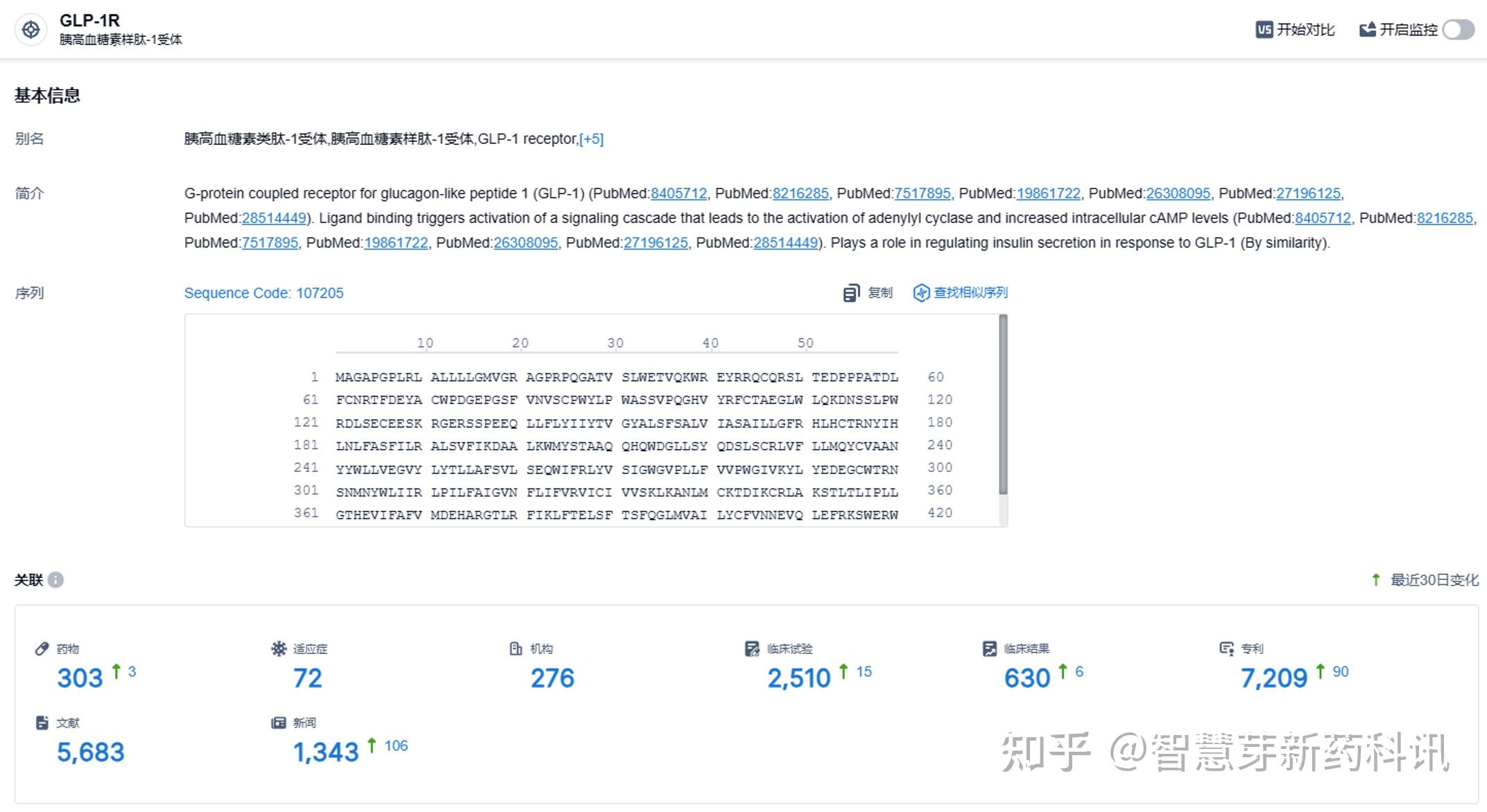 诚益生物与阿斯利康就小分子GLP-1R激动剂ECC5004达成独家合作