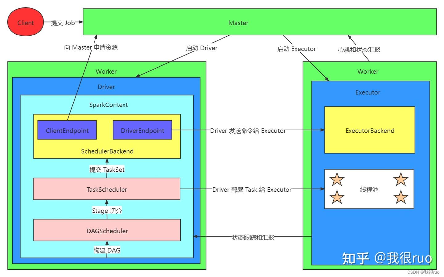 深入理解 Flink（一）Flink 架构设计原理 - 知乎